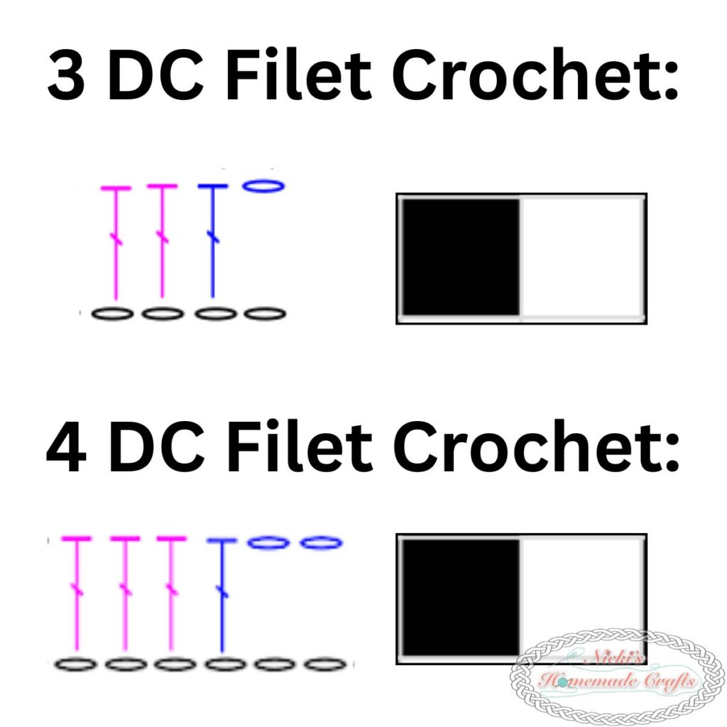 How to Filet Crochet 2 Ways + Free Patterns - Nicki's Homemade Crafts