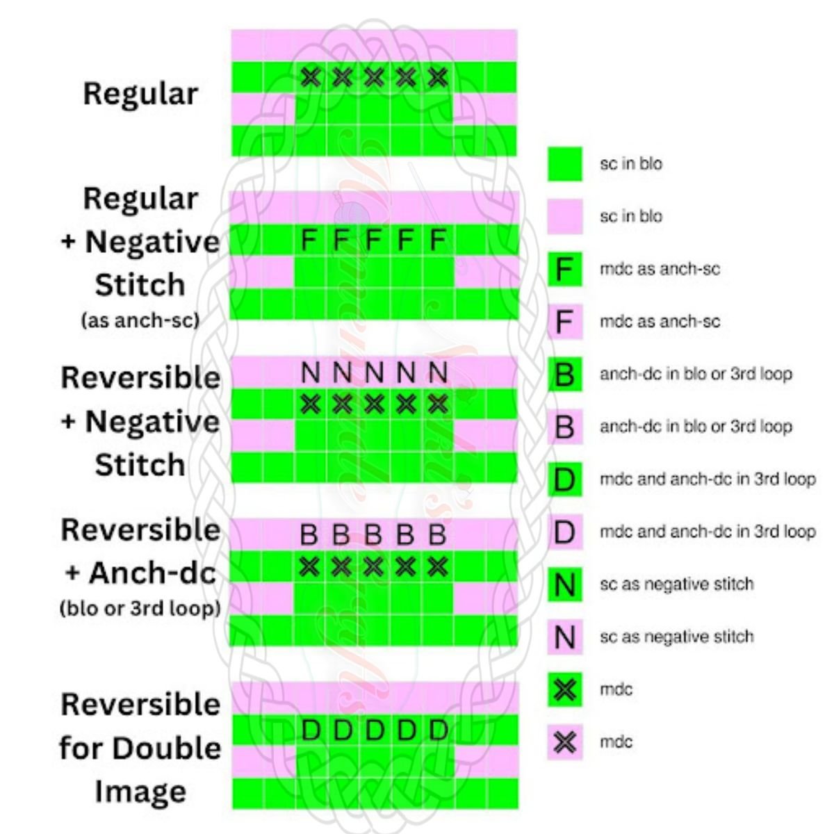 5 Overlay Mosaic Crochet Techniques: Regular vs Reversible Explained ...